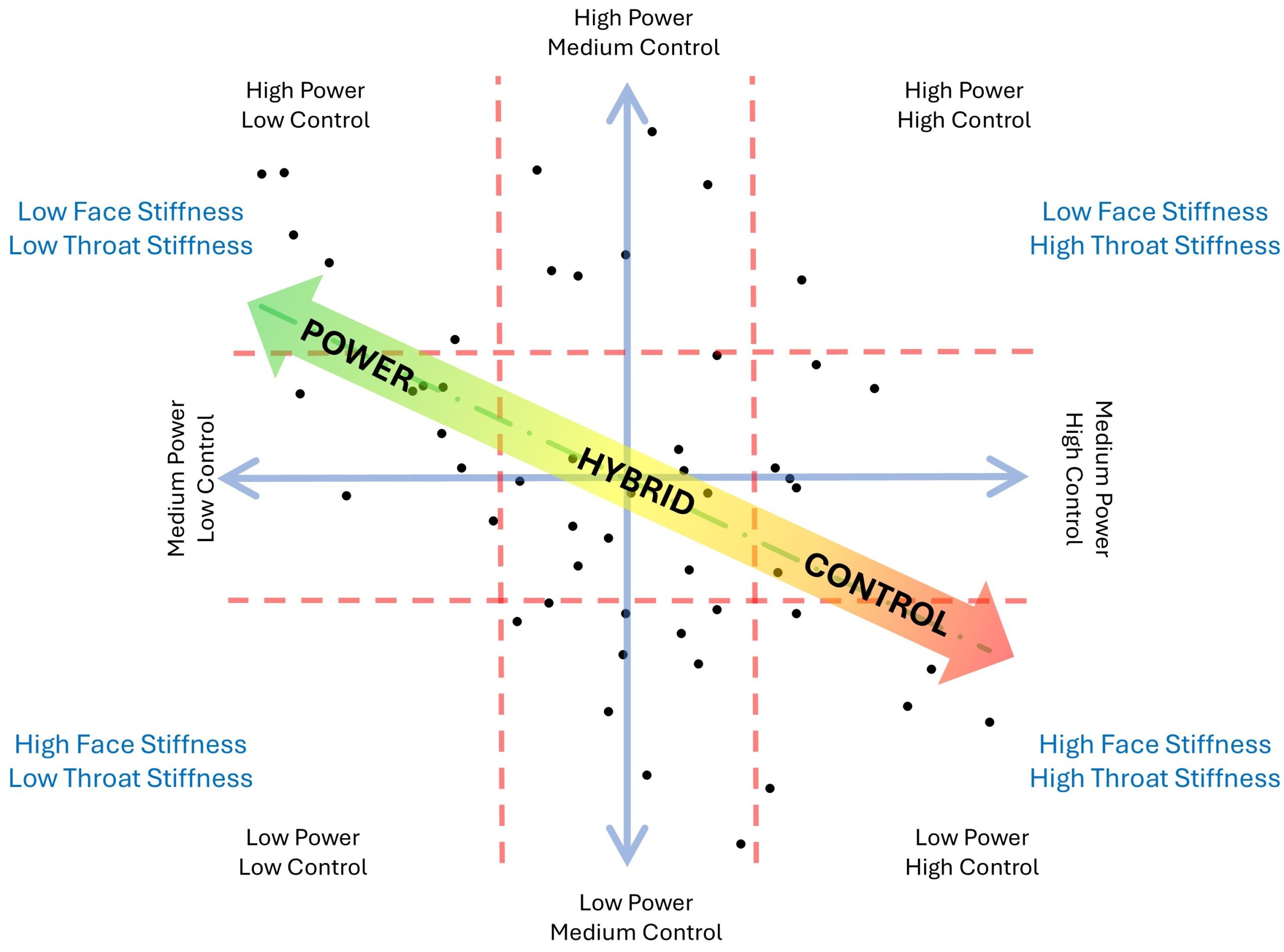 The 2-D Power vs Control Spectrum - Pickleball Science